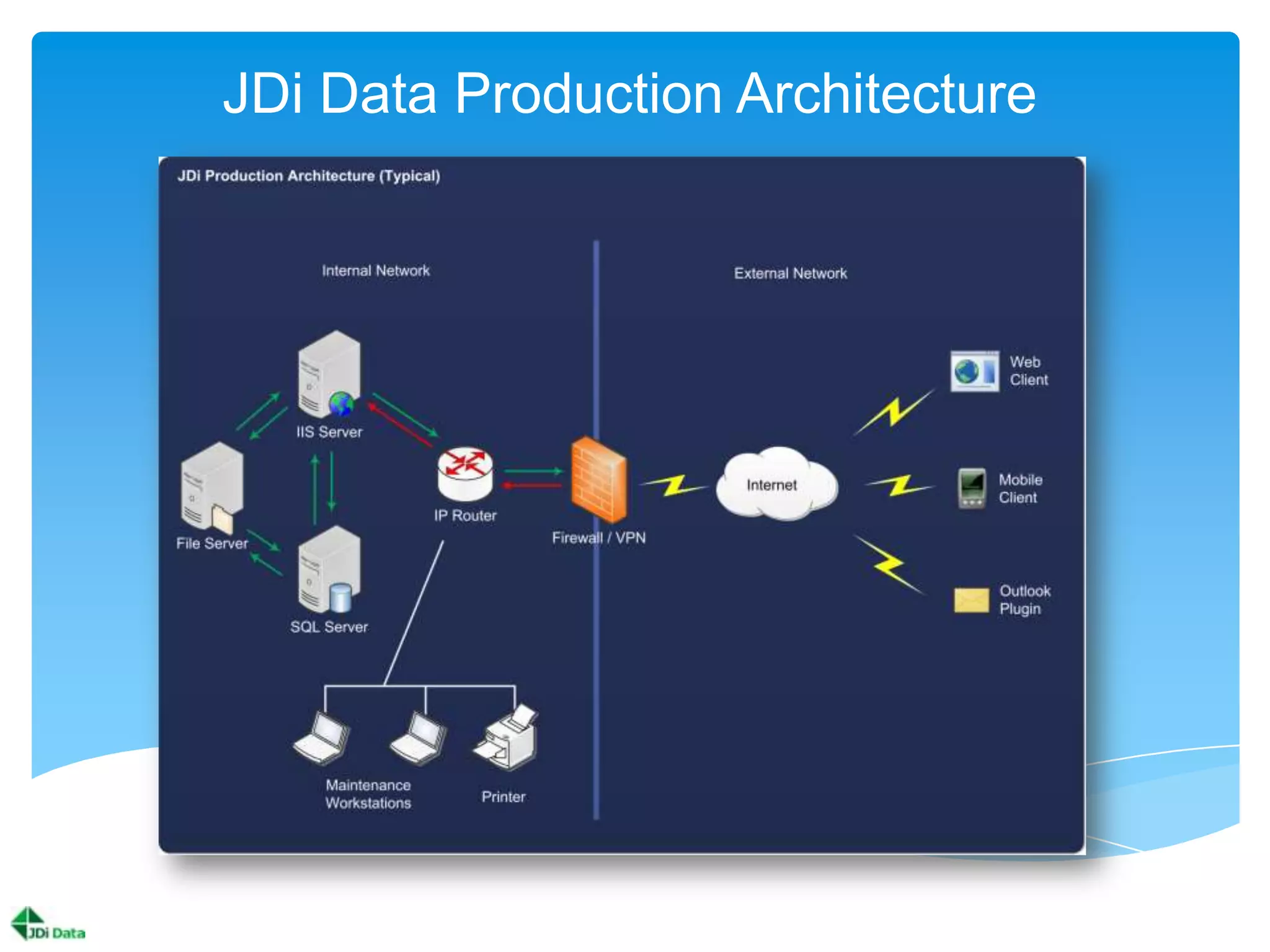 JDi Data Claims Management & Policy Administration System Overview | PPTX