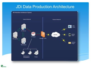 JDi Data Claims Management & Policy Administration System Overview | PPTX