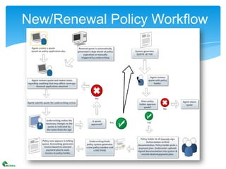 JDi Data Claims Management & Policy Administration System Overview | PPTX