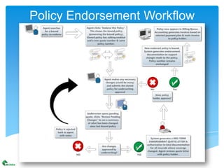 JDi Data Claims Management & Policy Administration System Overview | PPTX