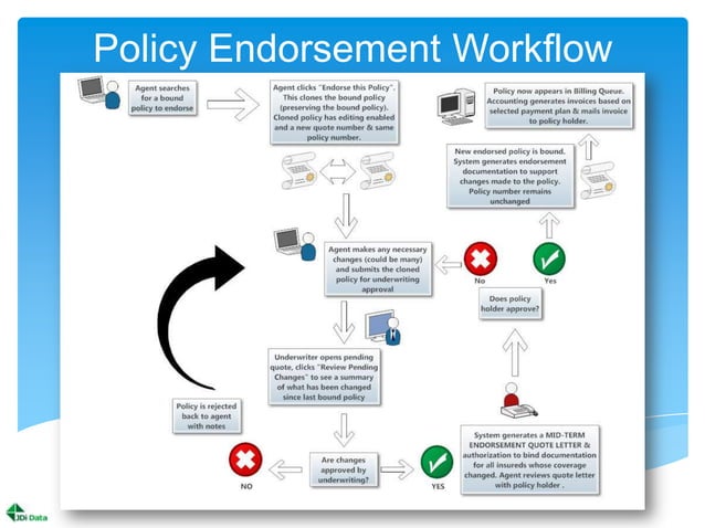 JDi Data Claims Management & Policy Administration System Overview | PPTX
