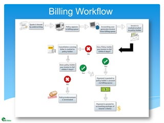 JDi Data Claims Management & Policy Administration System Overview | PPTX