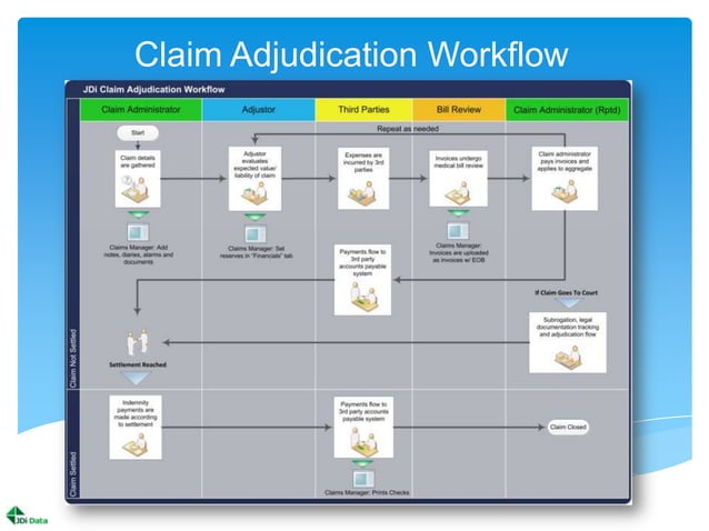JDi Data Claims Management & Policy Administration System Overview | PPTX