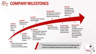 JD ID Company Profile.pdf