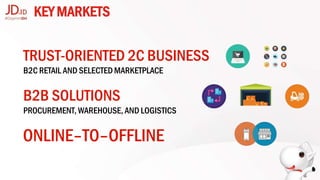 JD ID Company Profile.pdf | Business | Business and Finance