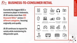 JD ID Company Profile.pdf | Business | Business and Finance