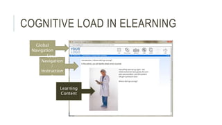 The Science of Attention and Engagement for Learning | PPTX