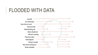 Science of Attention for Learning | PPTX