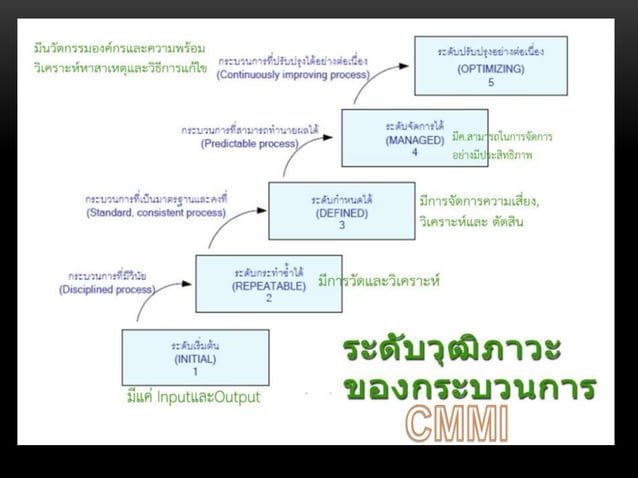 JD (job description) | PPT