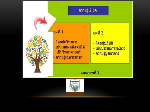 JD (job description) | PPT