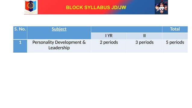 JDJW PDLS Precise 2025 syllabus NCC.pptx | Career Advice | Careers