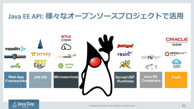 Java Day Tokyo 2016 feedback at Kumamoto | PDF