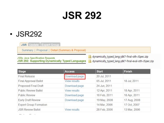 Jdk(java) 7 - 5. invoke-dynamic | PPT