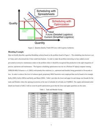 Logistics: The Missing Link in Blend Scheduling Optimization | PDF