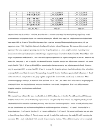 Flowsheet Decomposition Heuristic for Scheduling: A Relax & Fix Method | PDF