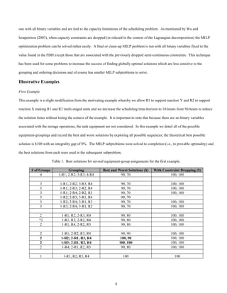 Flowsheet Decomposition Heuristic for Scheduling: A Relax & Fix Method | PDF