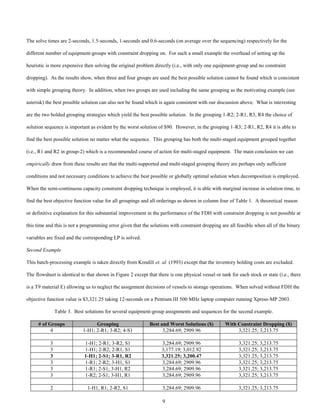 Flowsheet Decomposition Heuristic for Scheduling: A Relax & Fix Method | PDF
