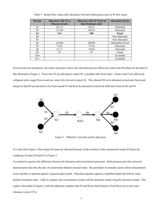 Solve Production Allocation and Reconciliation Problems using the same ...