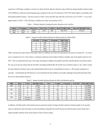 Smooth-and-Dive Accelerator: A Pre-MILP Primal Heuristic applied to Scheduling | PDF
