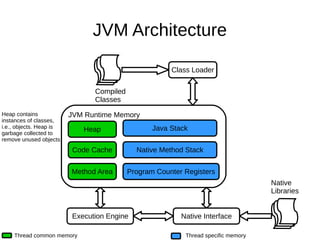 An Introduction to Java Compiler and Runtime | PDF