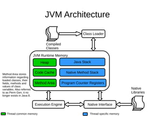 An Introduction to Java Compiler and Runtime | PDF