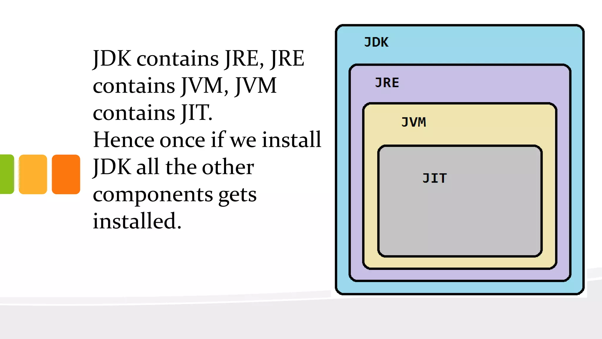 Qspiders Jdk Jvm Jre And Jit Pptx Programming Languages Computing