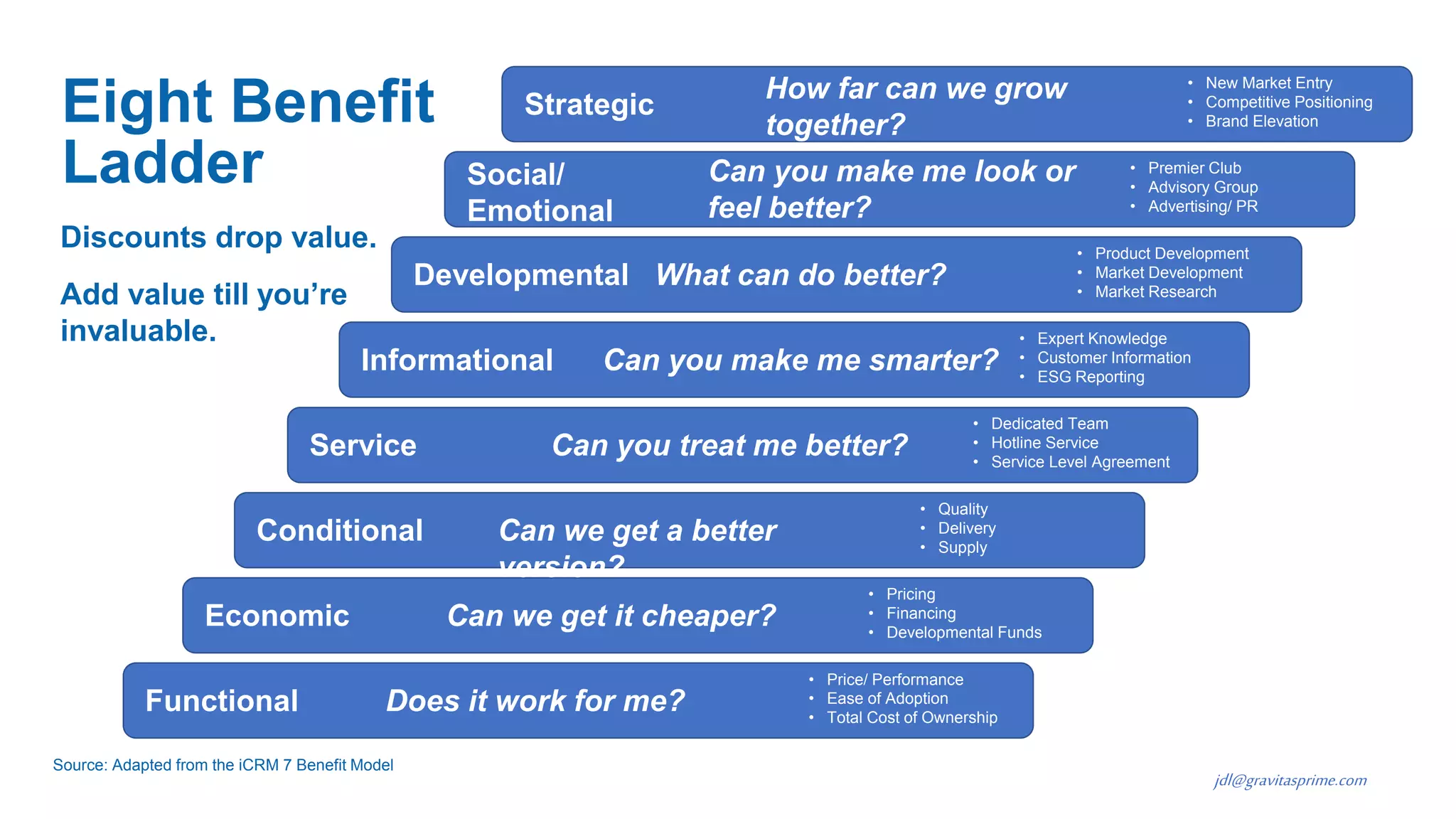JdL 8 Benefit Ladder | PPTX