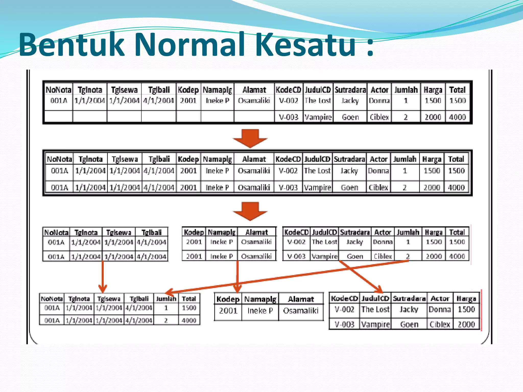 NORMALISASI_DATABASE.pptx