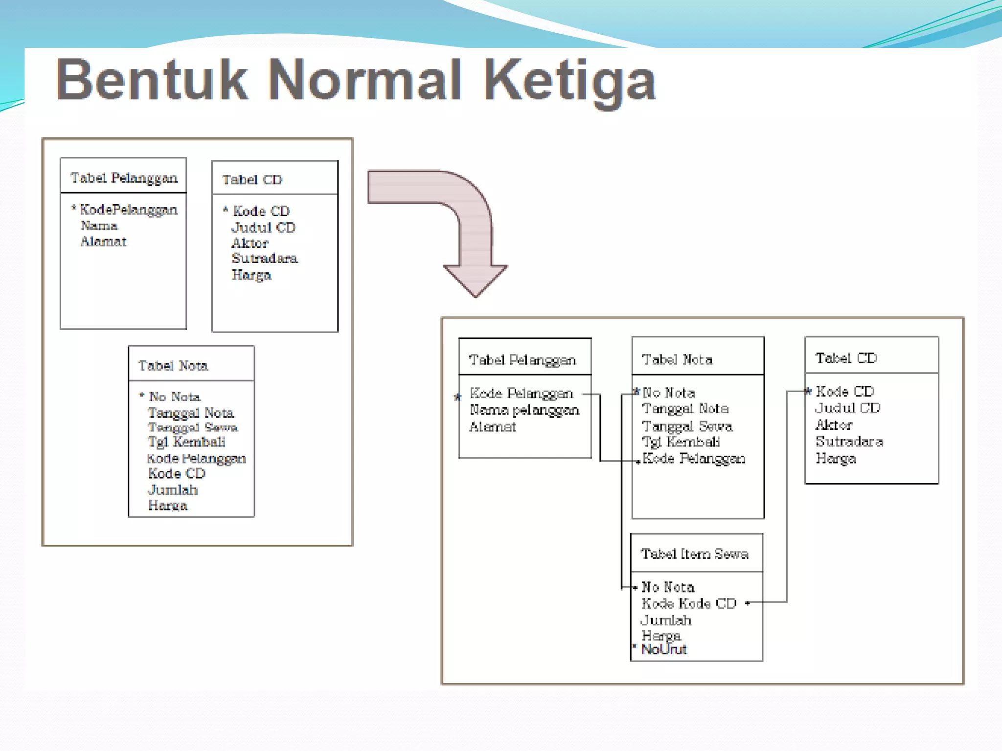 NORMALISASI_DATABASE.pptx