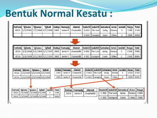 NORMALISASI_DATABASE.pptx