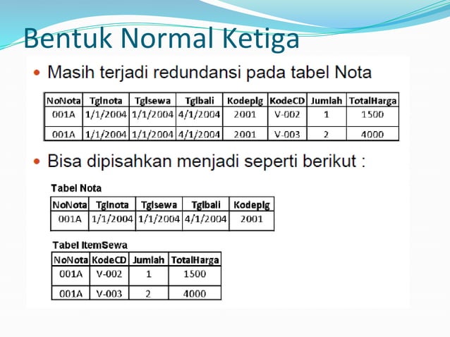 NORMALISASI_DATABASE.pptx