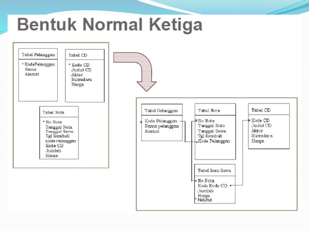 NORMALISASI_DATABASE.pptx