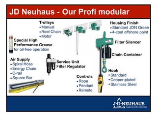 JDN VIỆT NAM - NHÀ PHÂN PHỐI JDN | PPT