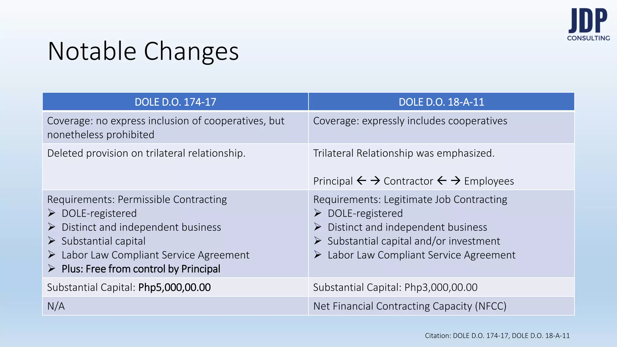 DOLE D.O. 174-17 vs. DOLE D.O. 18-A-11 | PDF