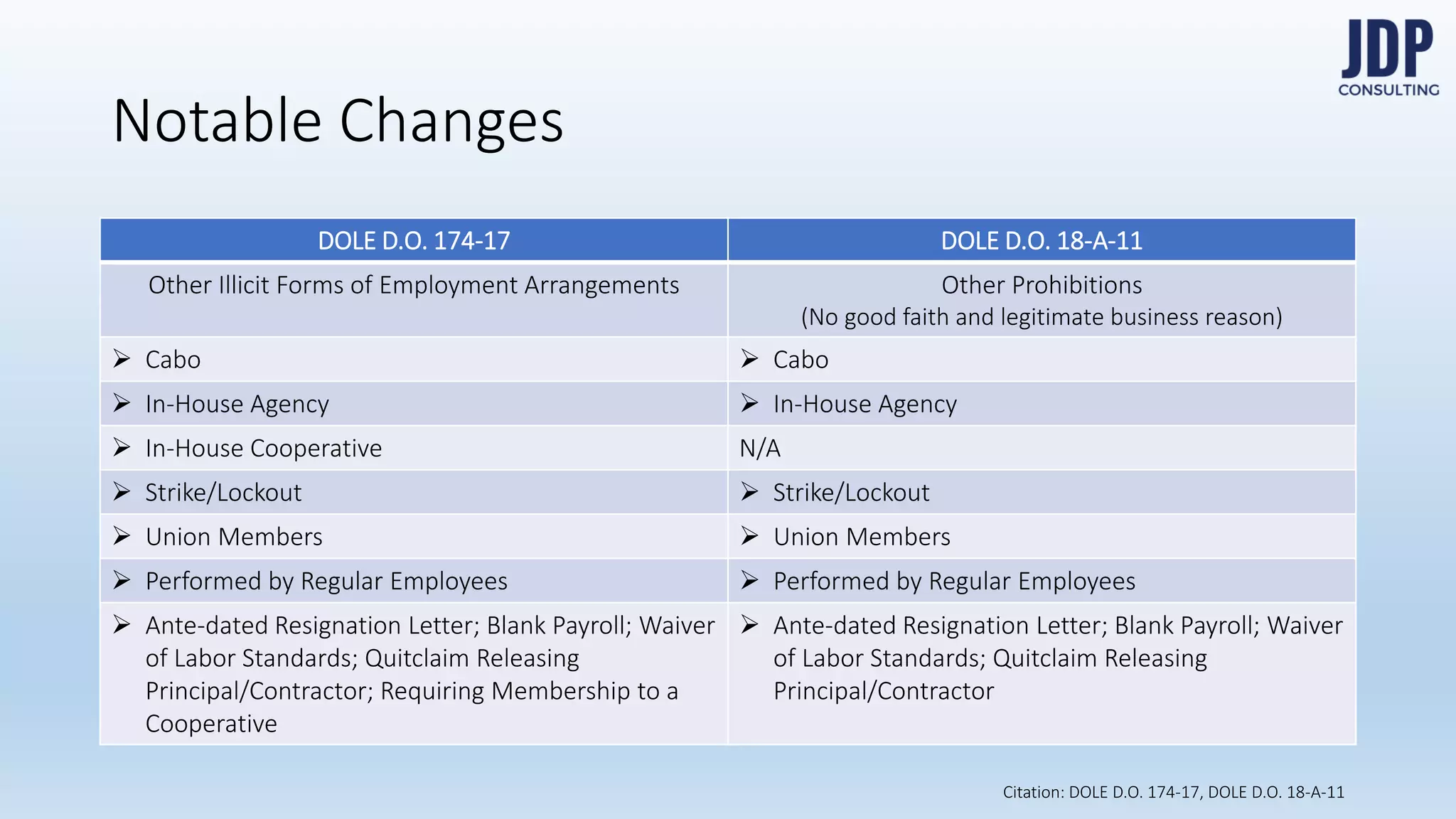 DOLE D.O. 174-17 vs. DOLE D.O. 18-A-11 | PDF