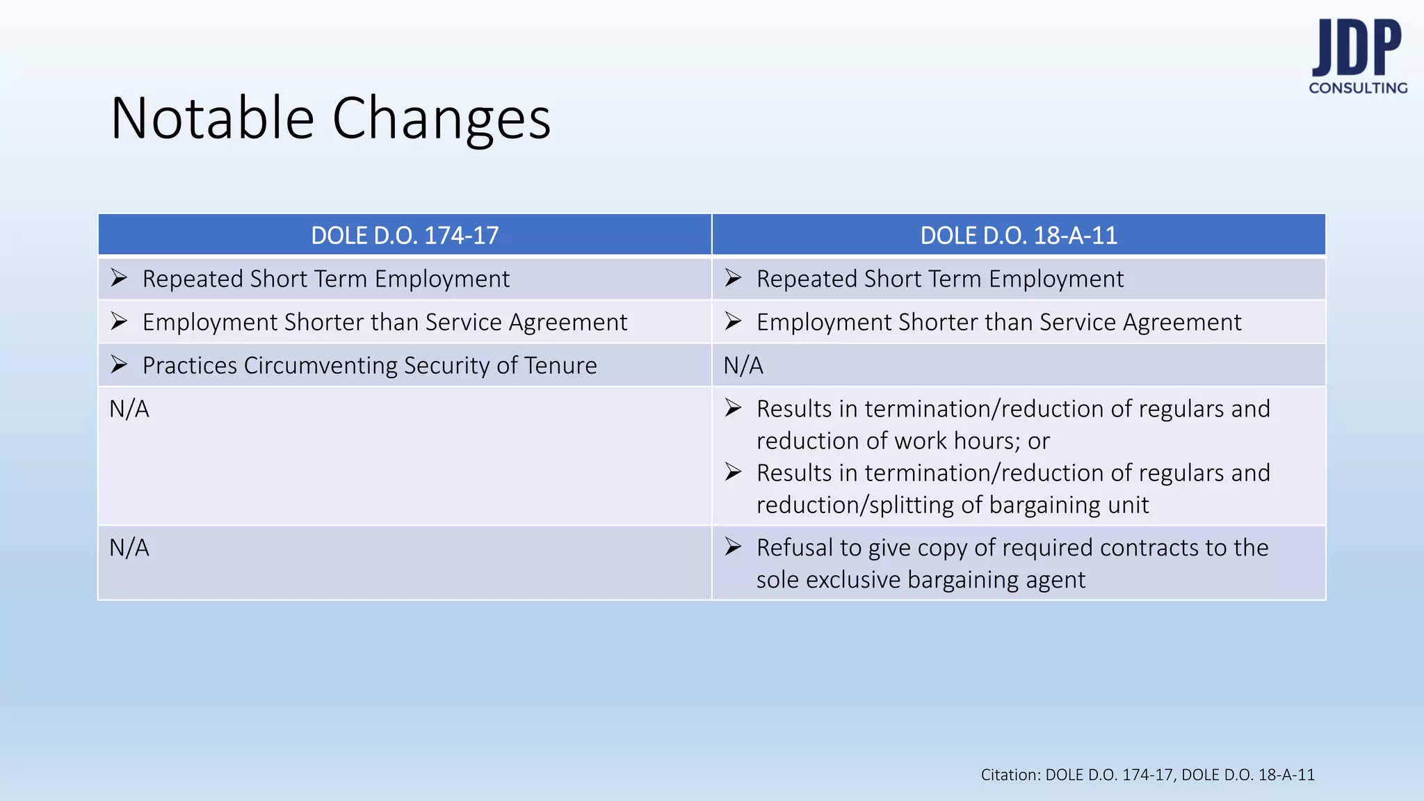 DOLE D.O. 174-17 vs. DOLE D.O. 18-A-11 | PDF