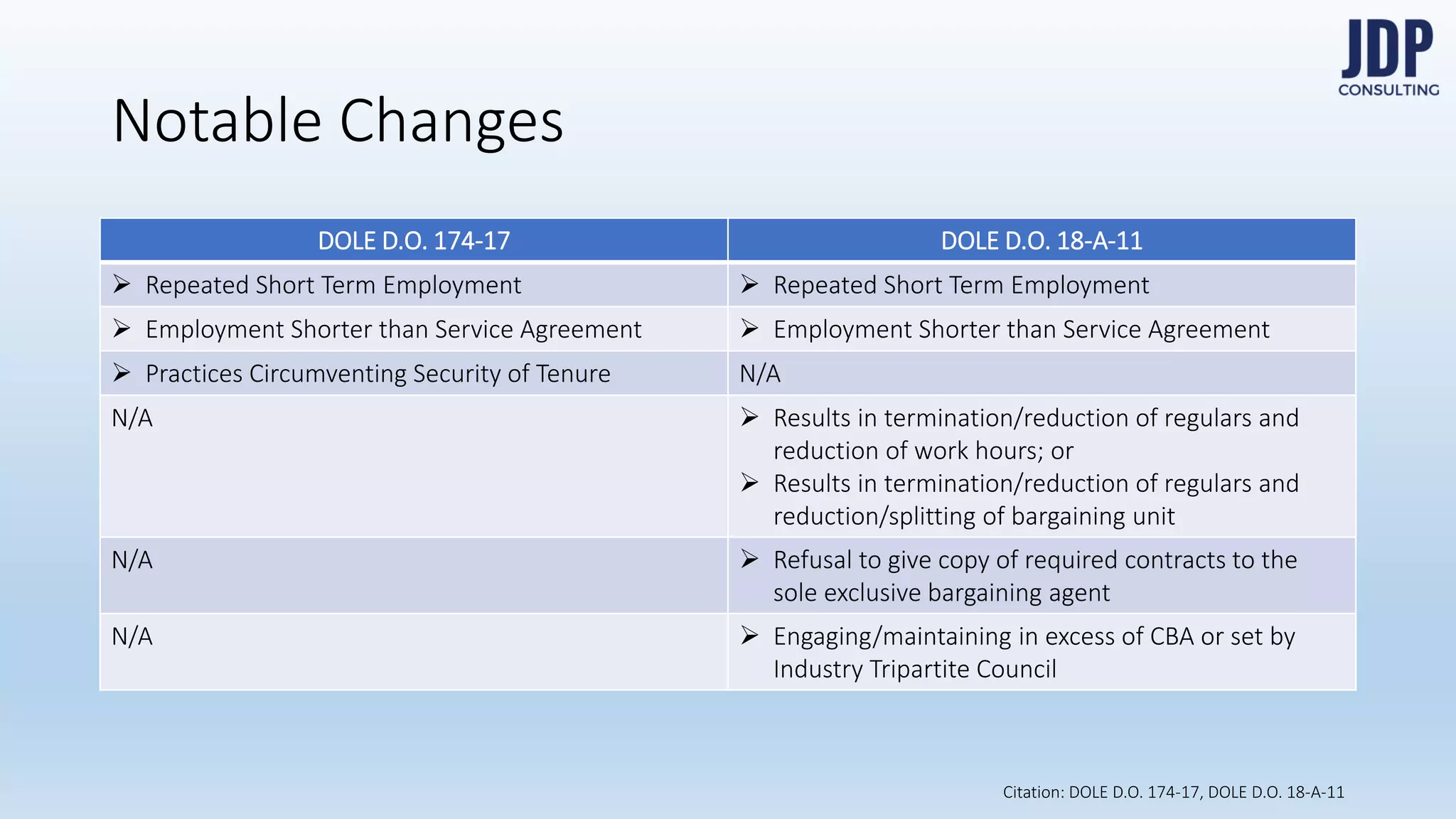 DOLE D.O. 174-17 vs. DOLE D.O. 18-A-11 | PDF