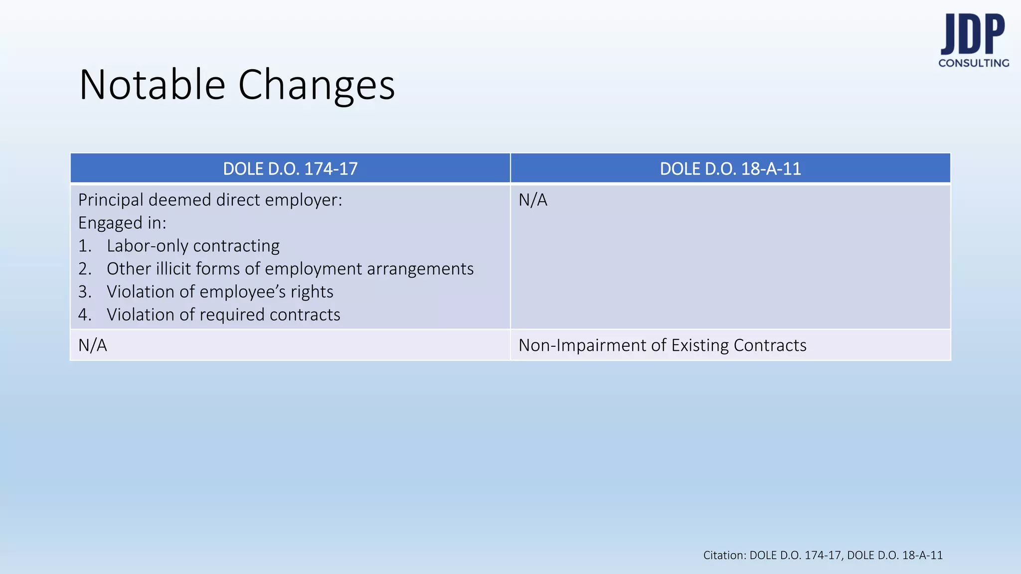 DOLE D.O. 174-17 vs. DOLE D.O. 18-A-11 | PDF
