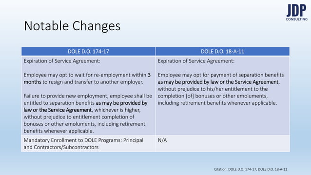 DOLE D.O. 174-17 vs. DOLE D.O. 18-A-11 | PDF | Human Resources | Business