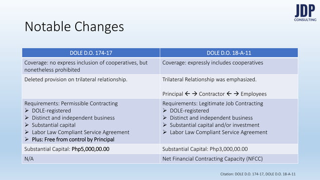 DOLE D.O. 174-17 vs. DOLE D.O. 18-A-11 | PDF | Human Resources | Business