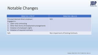DOLE D.O. 174-17 vs. DOLE D.O. 18-A-11 | PDF