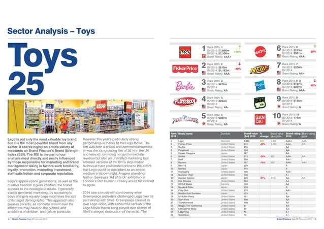 Top 10 global Toy Brands | PDF