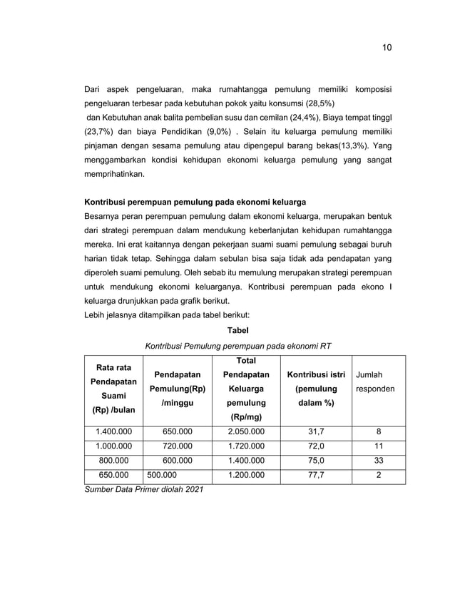JDraf urnal Nur Ikhsan Pemulung Perempuan ind.docx