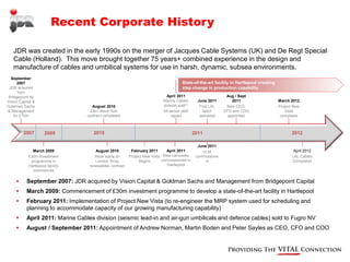 JDR Corporate Presentation | PDF | Manufacturing Industry | Industries