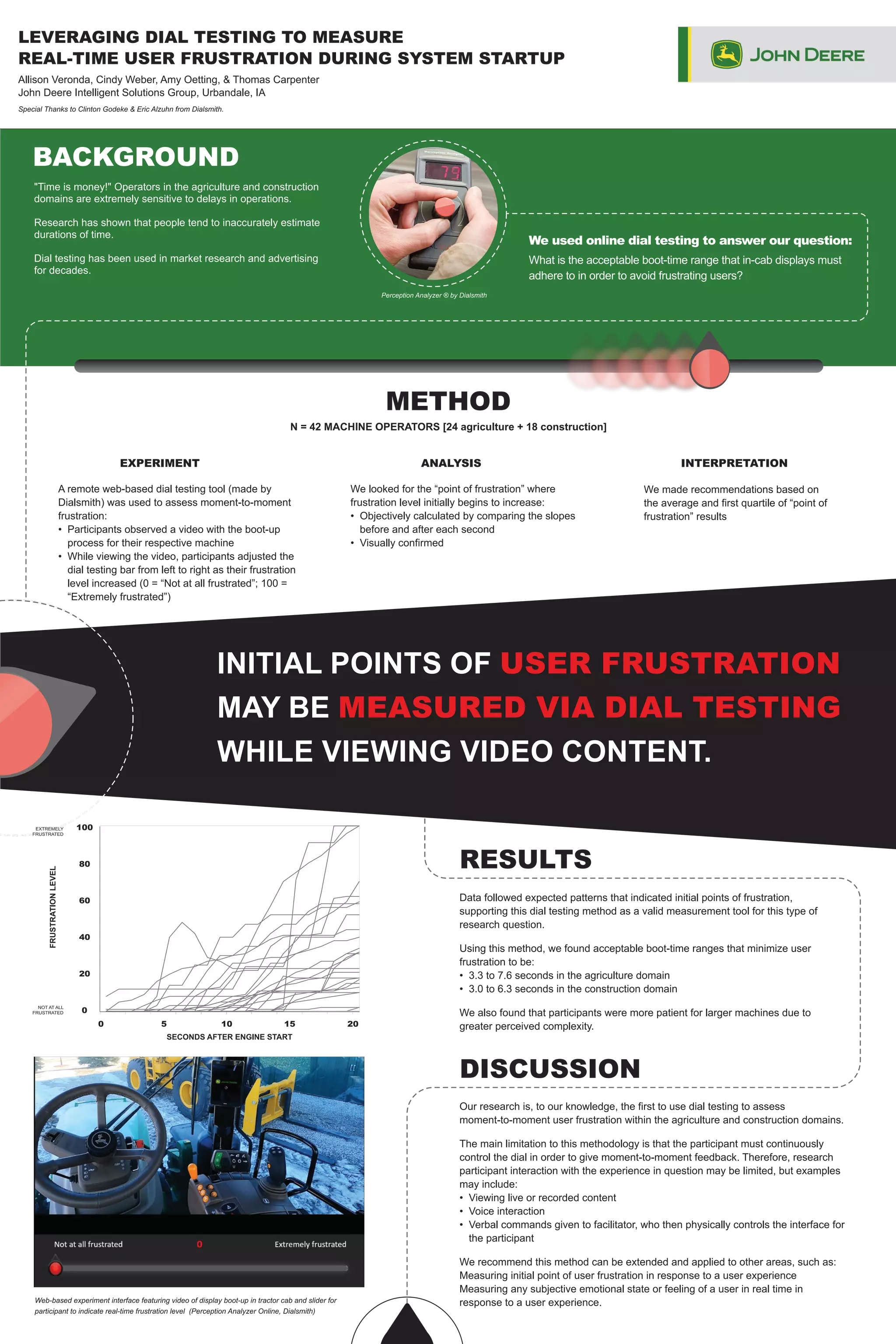 UXPA 2023 Poster: Leveraging Dial Testing To Measure Real-Time User ...