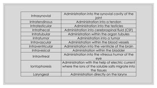 Routes of drug administration | PDF