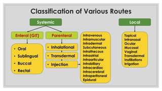 Routes of drug administration | PDF