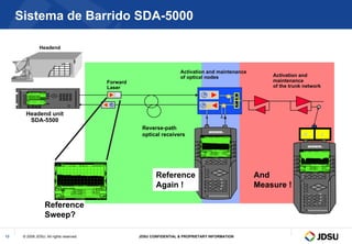 Jdsu cinit ago09 | PDF