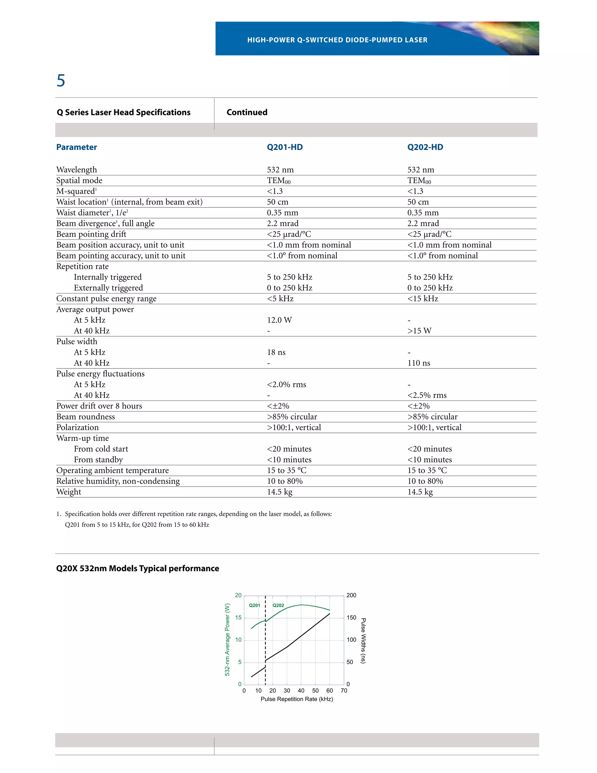 JDASU Q302 High-Power Q-Switched Diode-Pumped Laser | PDF