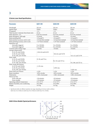 JDASU Q302 High-Power Q-Switched Diode-Pumped Laser | PDF